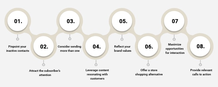 20 Win-Back Email Examples & Strategies - InboxArmy