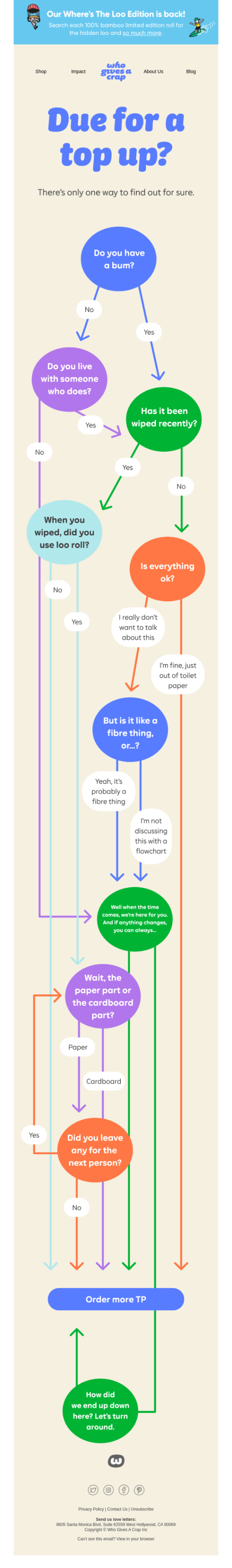 20 Win-Back Email Examples & Strategies - InboxArmy