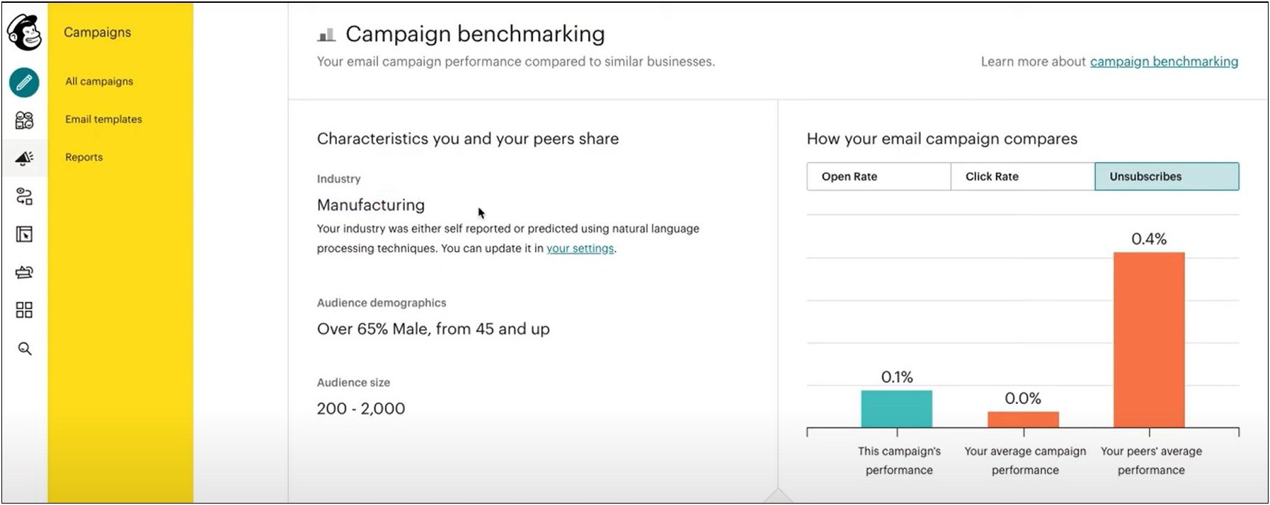 klaviyo vs Mailchimp: Which One Is Best For you?