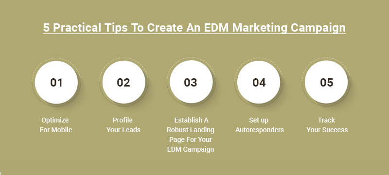 A Complete Guide To EDM Marketing - InboxArmy