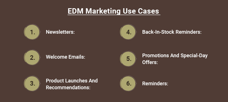 A Complete Guide To EDM Marketing - InboxArmy