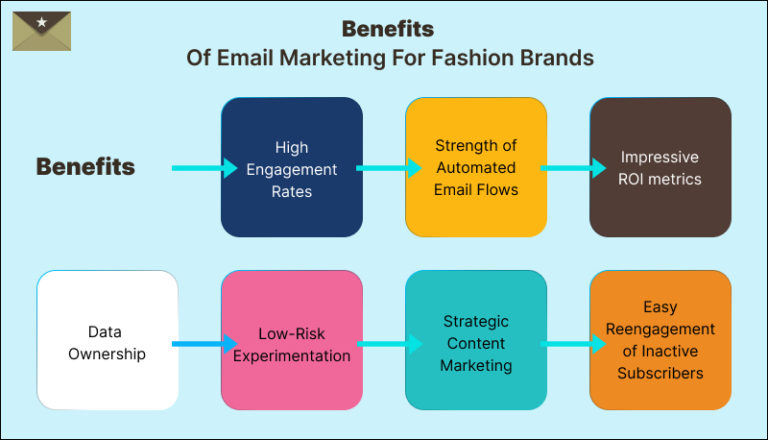 27 Fashion Email Marketing Examples & Best Practices