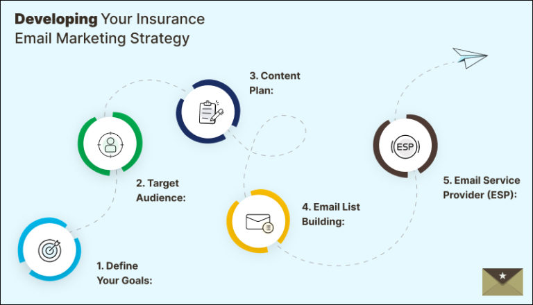 Email Marketing for Insurance Agents - Skyrocket Your Success