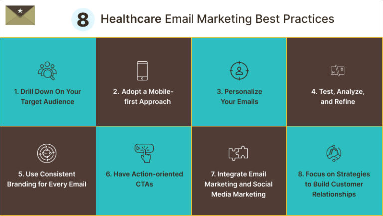 Healthcare Email Marketing: Everything You Need to Know