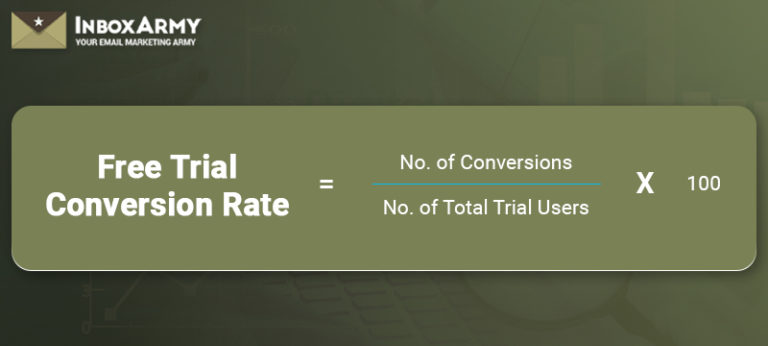 How To Build a Free To Paid Conversion Strategy - InboxArmy