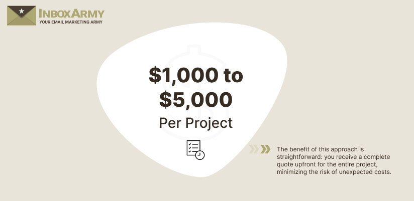 Email Marketing Agency Pricing: The Comprehensive Guide