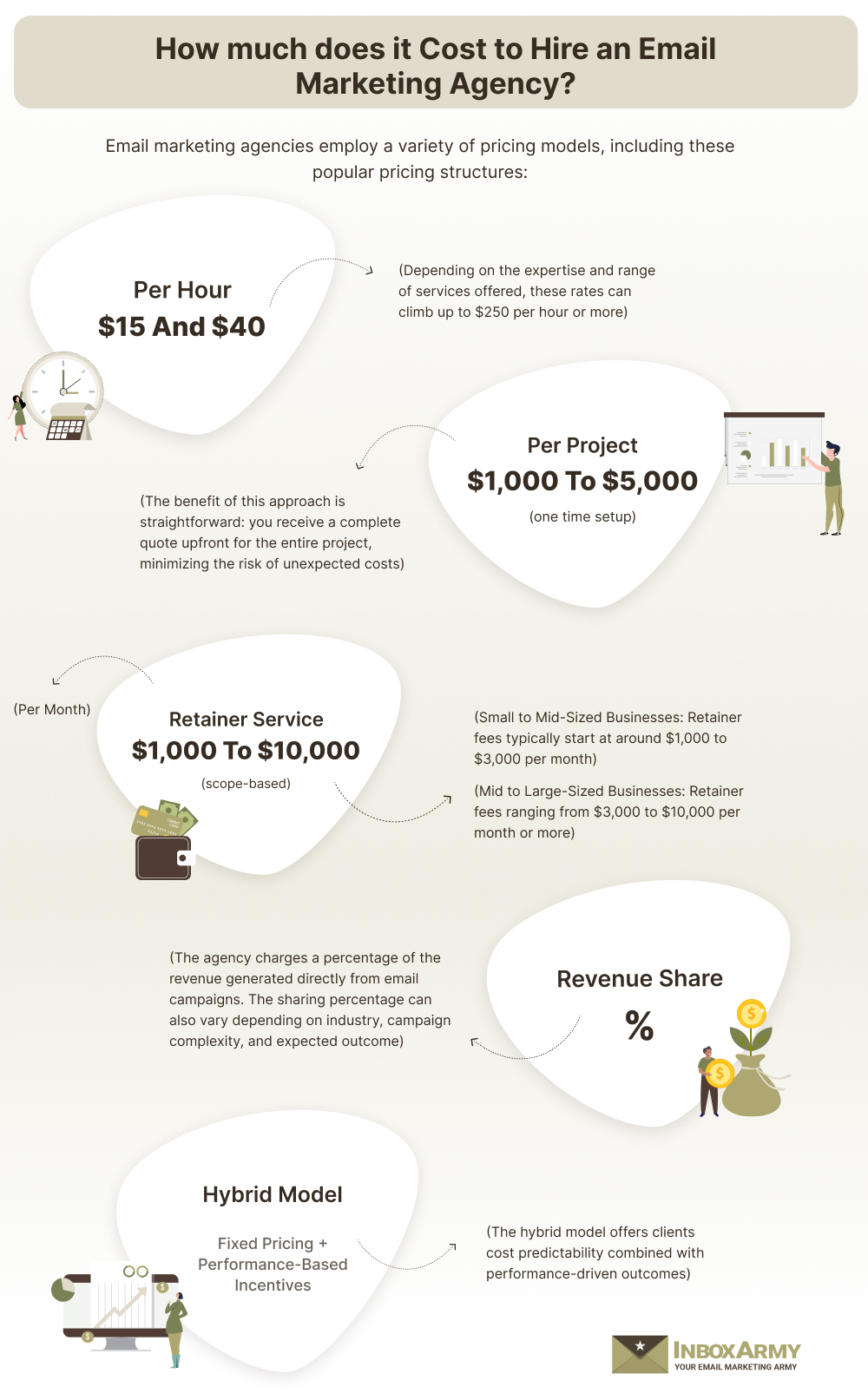 Email Marketing Agency Pricing: The Comprehensive Guide