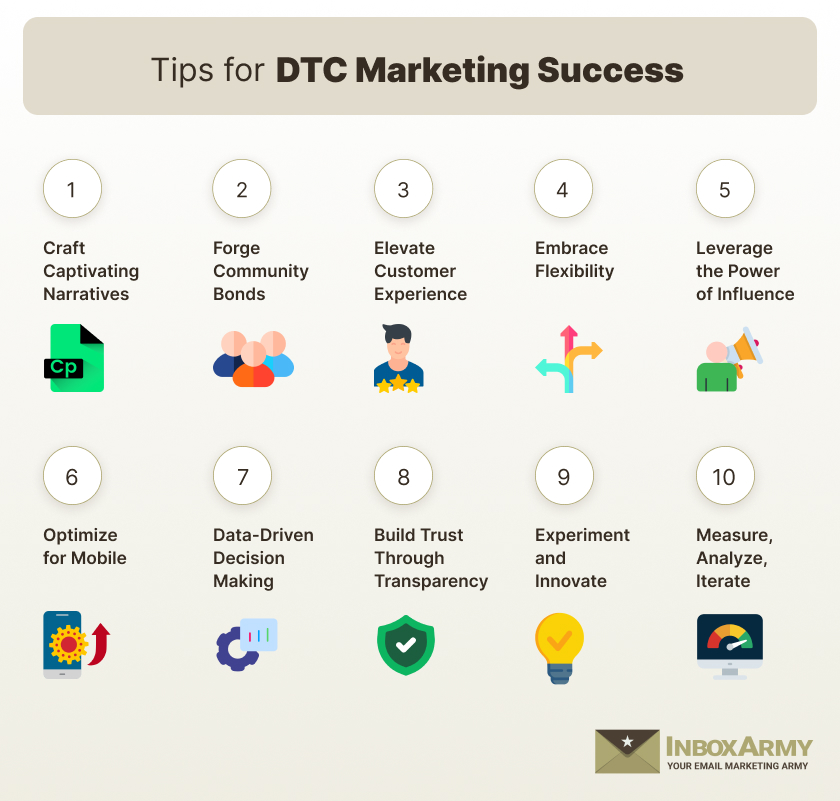 Direct To Consumer (DTC) Marketing: A Detailed Guide