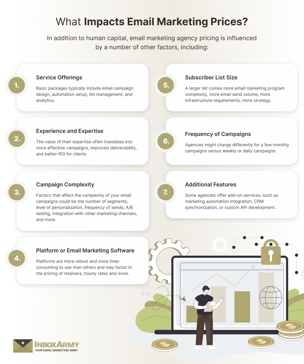 Email Marketing Agency Pricing: The Comprehensive Guide