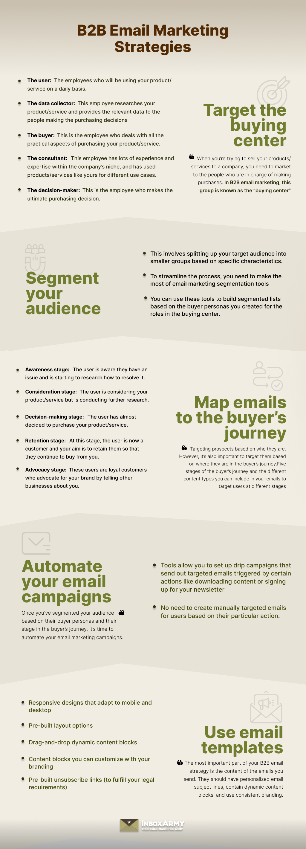 B2B Email Marketing: Strategies, Best Practices & Examples