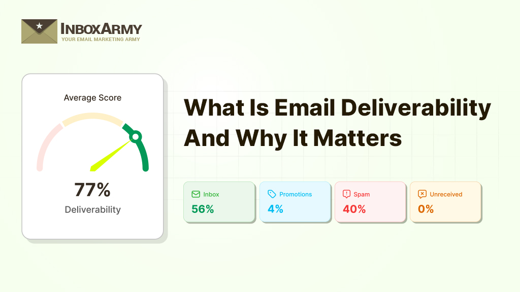 What is email deliverability and why it matters